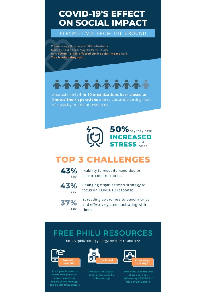 COVID-19’s Effect on Social Impact: Perspectives From the Ground ...